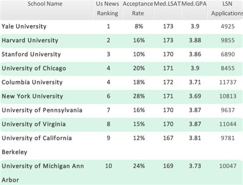 Lsat Scoring Ultimate Guide