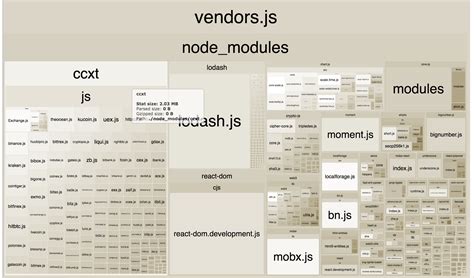 Critical Dependency The Request Of A Dependency Is An Expression Increased Bundle Size