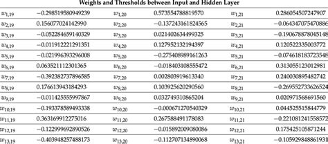 Weights And Threshold Values For Db6 Wavelet Neural Network Classifier