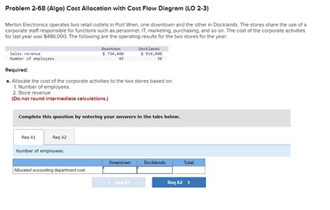 solved problem 2 68 algo cost allocation with cost flow