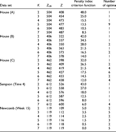 Table 1 From Two Algorithms For Relaxed Structural Balance Partitioning