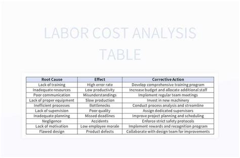 Analyzing Labor Costs A Comprehensive Table Excel Template Free Download Pikbest