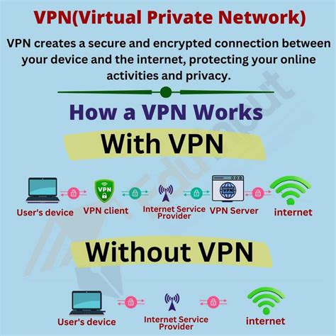 What Is VPN Diagram For Privacy And Security Online