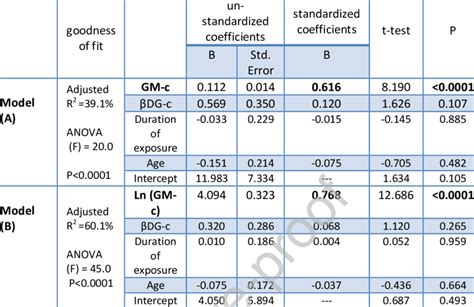 Predictors Of Pefr Variability Diagnostic Of Occupational Asthma Download Scientific Diagram
