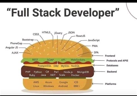 Wajahat Ali On Linkedin Webdevelopment It Linkedi