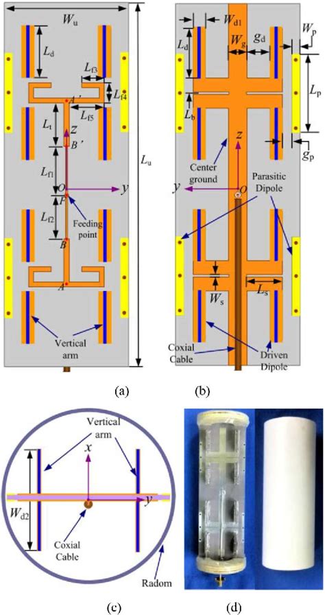A Wideband Omnidirectional Antenna Array With Low Gain Variation Semantic Scholar