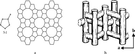 figure 1 from molecular sieve films and zoned materials semantic scholar