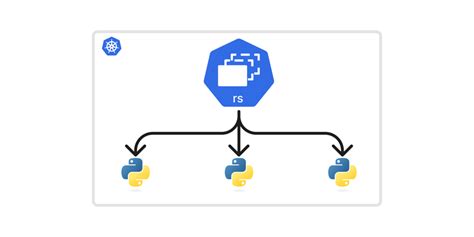 Kubernetes Replicaset Dev Community