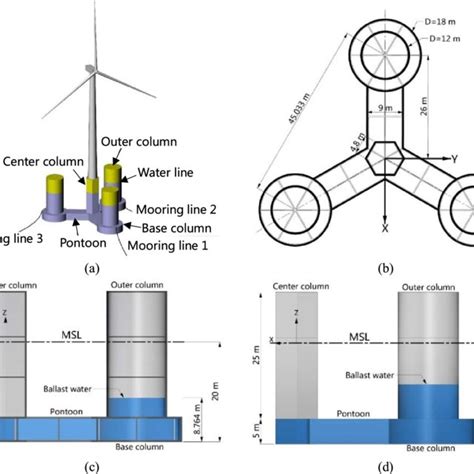 Configuration Of The Semi Submersible Floating Wind Turbine A Download Scientific Diagram