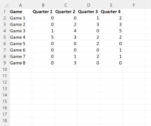 Excel How To Find First Non Zero Value In Row