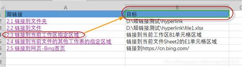 函数hyperlink Excel或wps使用方法介绍及实操wps表格hyperlink跳转到指定工作表最后一行 Csdn博客