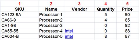 Формат Xml Yml Автоматическая обработка прайс листов Наполнение магазина товарами