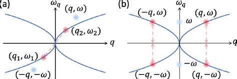 Figure 11 From Graphene As A Source Of Entangled Plasmons Semantic Scholar