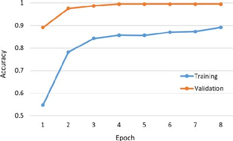Figure 15 From Automated Detection And Classification Of Defective And Abnormal Dies In Wafer