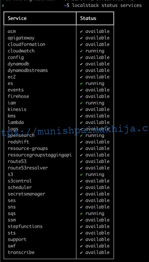 Fully Functional Local Aws Environment On Virtual Graveyard