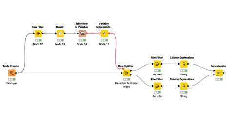 Split And Label Rows Knime Community Hub