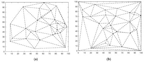 A Multi Strategy Improved Sparrow Search Algorithm For Coverage Optimization In A Wsn