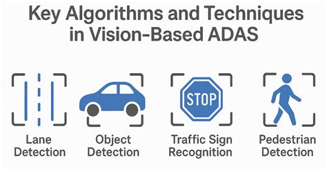 Computer Vision In Adas From Lane Keeping To Collision Avoidance Csee