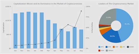 Best 19 Javascript Chart Libraries To Use In 2024 Flatlogic Blog