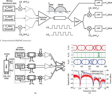 Figure 5 From Hybrid Nrzmulti Tone Serial Data Transceiver For Multi Drop Memory Interfaces