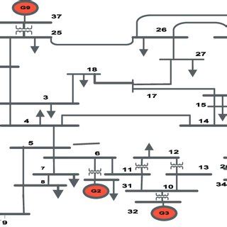 IEEE 10 Machine 39 Bus System Download Scientific Diagram