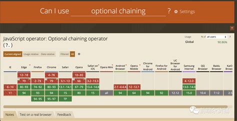 【实战】如何在你的项目中使用新的es规范 腾讯云开发者社区 腾讯云