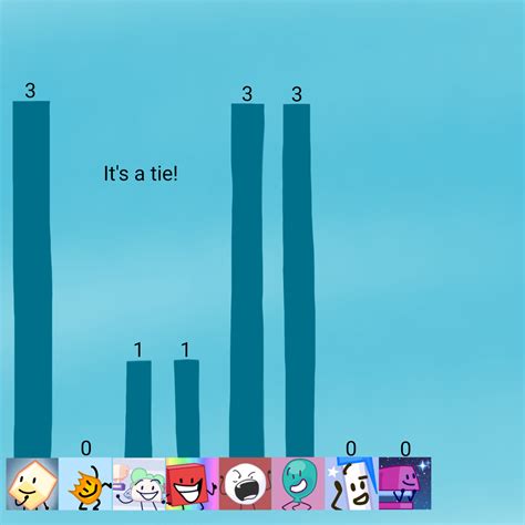 Some Random Bfdi Viewer Voting 3 R Bfdivoting