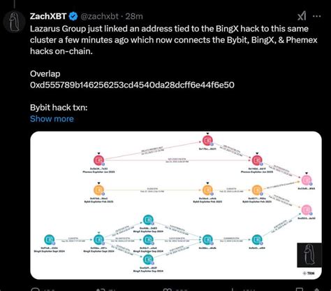 Lazarus Group Strikes Bybit Hit With Record 146b Hack