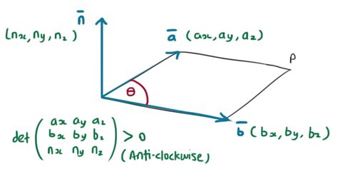 geometry calculating clockwise anti clockwise angles from a point