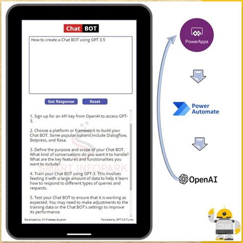 Smart Infopark Technologies On Linkedin Powerapps Openai Chatbot