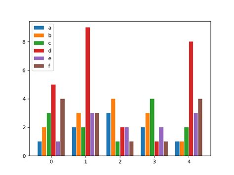Matplotlib Set Legend On Multiple Bar Chart 2023 Multiplication Chart Printable