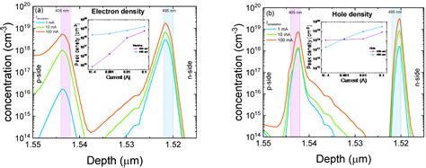 Impact Of Generation And Relocation Of Defects On Optical Degradation Of Multi Quantum Well