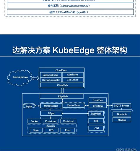 边缘计算系统逻辑架构：云、边、端协同，定义及关系 阿里云开发者社区