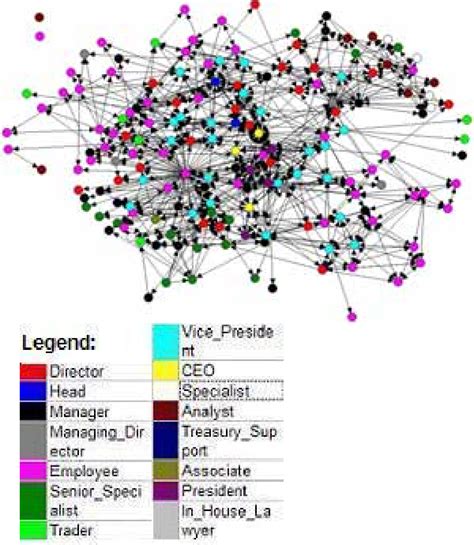 Enron Corpus Semantic Scholar
