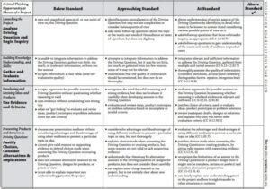 Helpful Scoring Rubric Examples For All Grades And Subjects