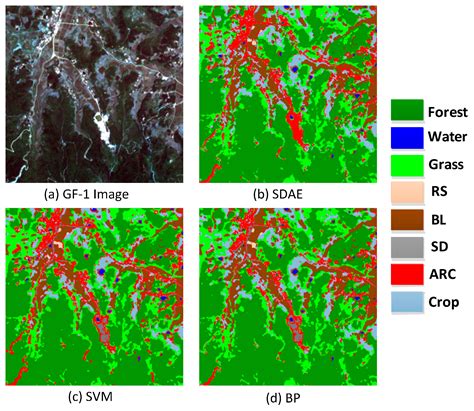 remote sensing free full text remote sensing image classification based on stacked denoising