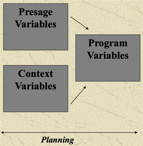 APA Final Exam Non Cumulative Flashcards Quizlet