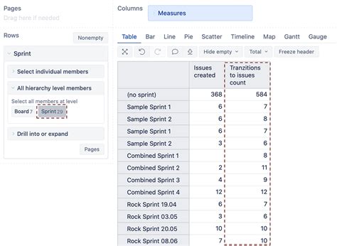 Why Sprint Dimension Shows Sprint Names Which Are Not Part Of My Source Data Project
