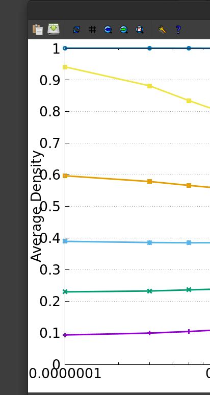 How To Increase Spacing Between Label And Tics In Gnu Plot Stack Overflow