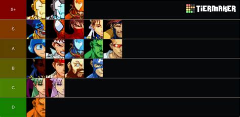 MVC Tierlist Tier List Community Rankings TierMaker