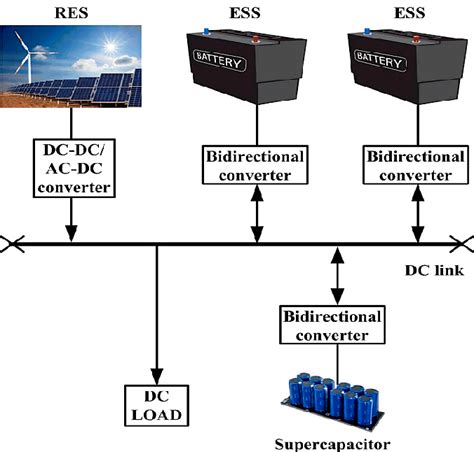 Table 1 From Effective Management System For Solar Pv Using Real Time