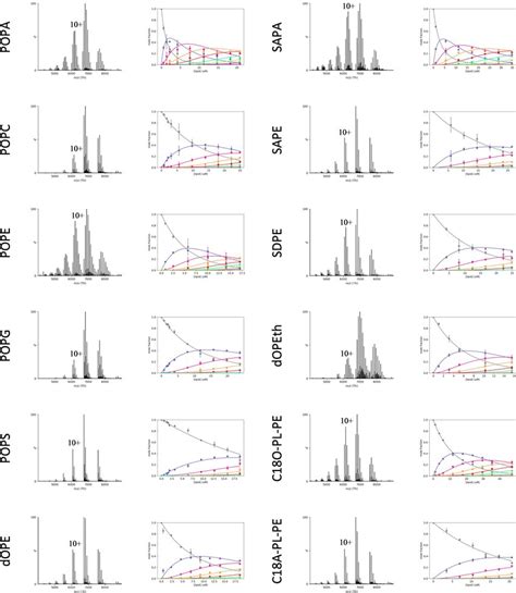 Determination Of Equilibrium Dissociation Constants Kd For Lipids Download Scientific Diagram