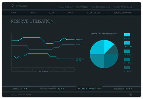 Dashboard User Interface Design Behance