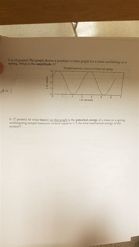 Solved The Graph Shows A Position Vs Time Graph For A Mass