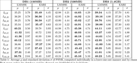 Table 1 From Joint Demosaicing Of Colour And Polarisation From Filter Arrays Semantic Scholar