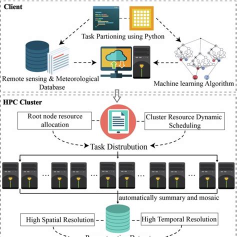 Pdf Long Term Reconstructed Vegetation Index Dataset In China From