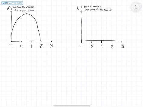 Solveda Sketch The Graph Of A Function On 12 That Has An
