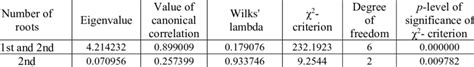 Sequential Significance Criterion For Canonical Roots Download Scientific Diagram
