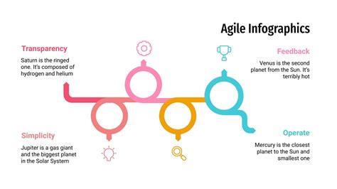 Free Agile Infographics For Google Slides And PowerPoint