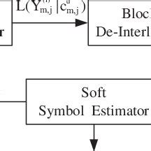 The Block Diagram Of The ECM Based MAP Decoder Download Scientific Diagram